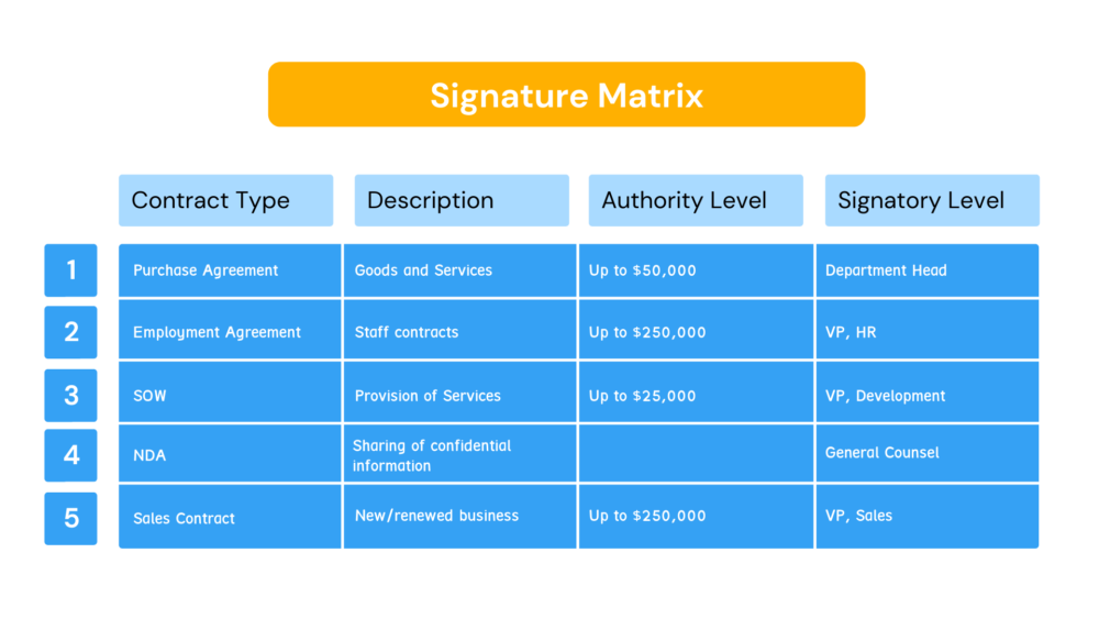 The Hidden Value of Contract Approval Processes and Signature Processes ...