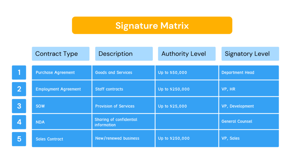 The Hidden Value of Contract Approval Processes and Signature Processes ...
